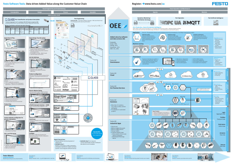 Festo Industrie 4.0 | PDF | Artificial Intelligence | Intelligence (AI ...