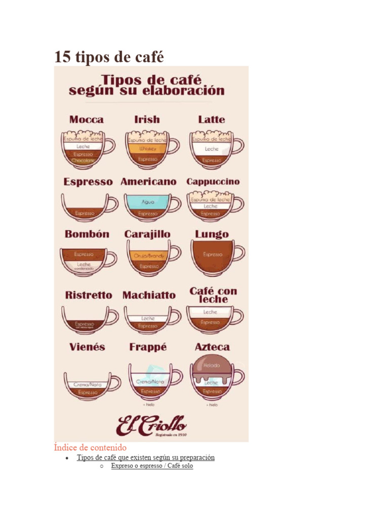 15 Tipos de Café | PDF | café | Bebida