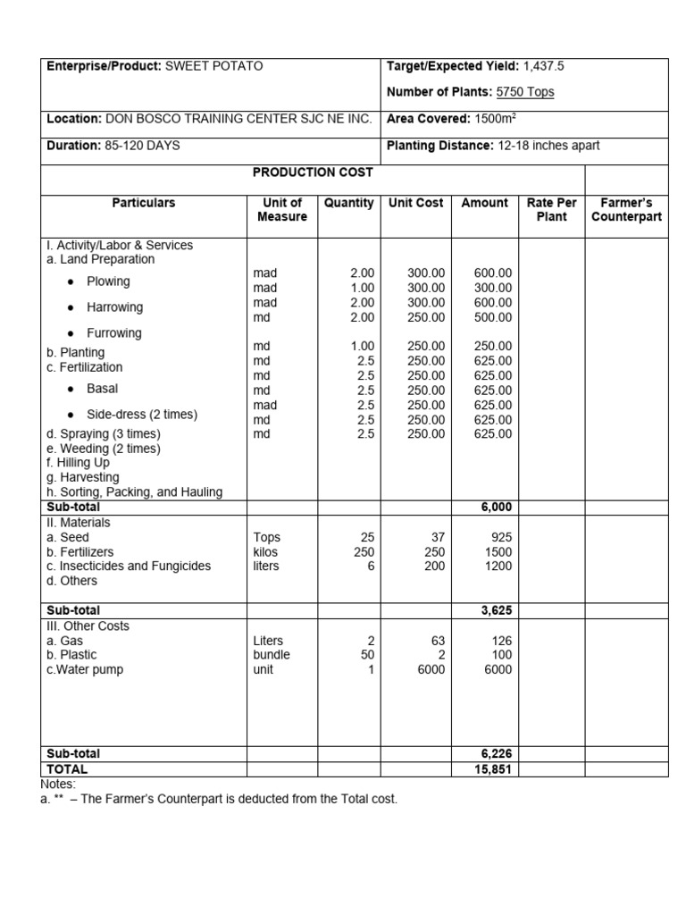 Sweet Potato Production Cost Analysis | PDF | Cost Of Goods Sold ...