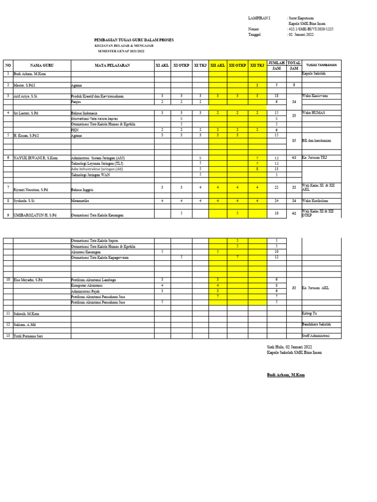 Tugas Jam Mengajar Genap TP. 2021-2022 Revisi | PDF