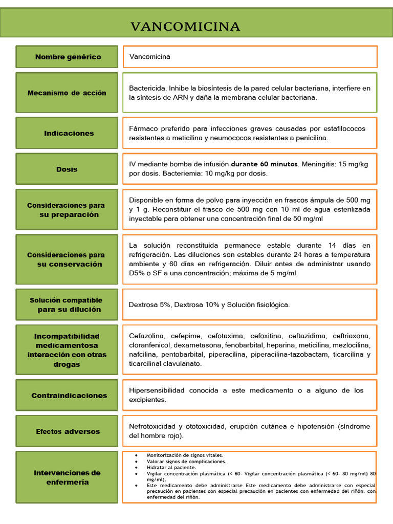 Fichas Farmacologicas Neofax | PDF | Penicilina | Medicina CLINICA