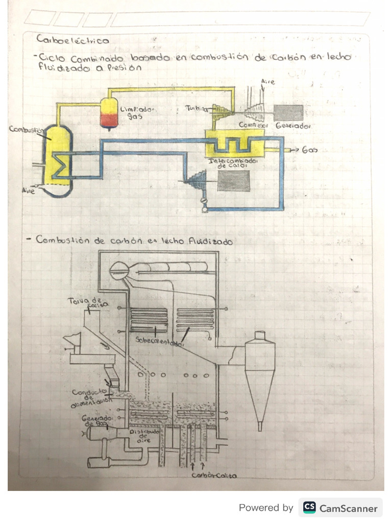 Carboelectrica | PDF