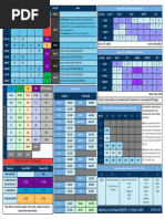 Delay Codes - EW - REV12 - Eff 01JAN25 | PDF | Aviation | Transport
