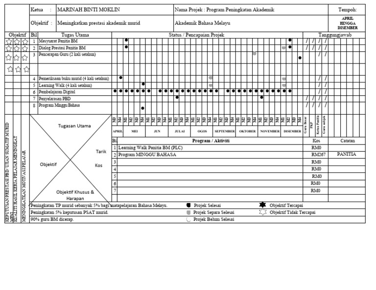 OPPM Transformasi Sekolah Panitia BI | PDF