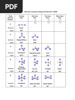 VSEPR Theory Bond Angle Chart | PDF | Chemistry | Molecular Physics