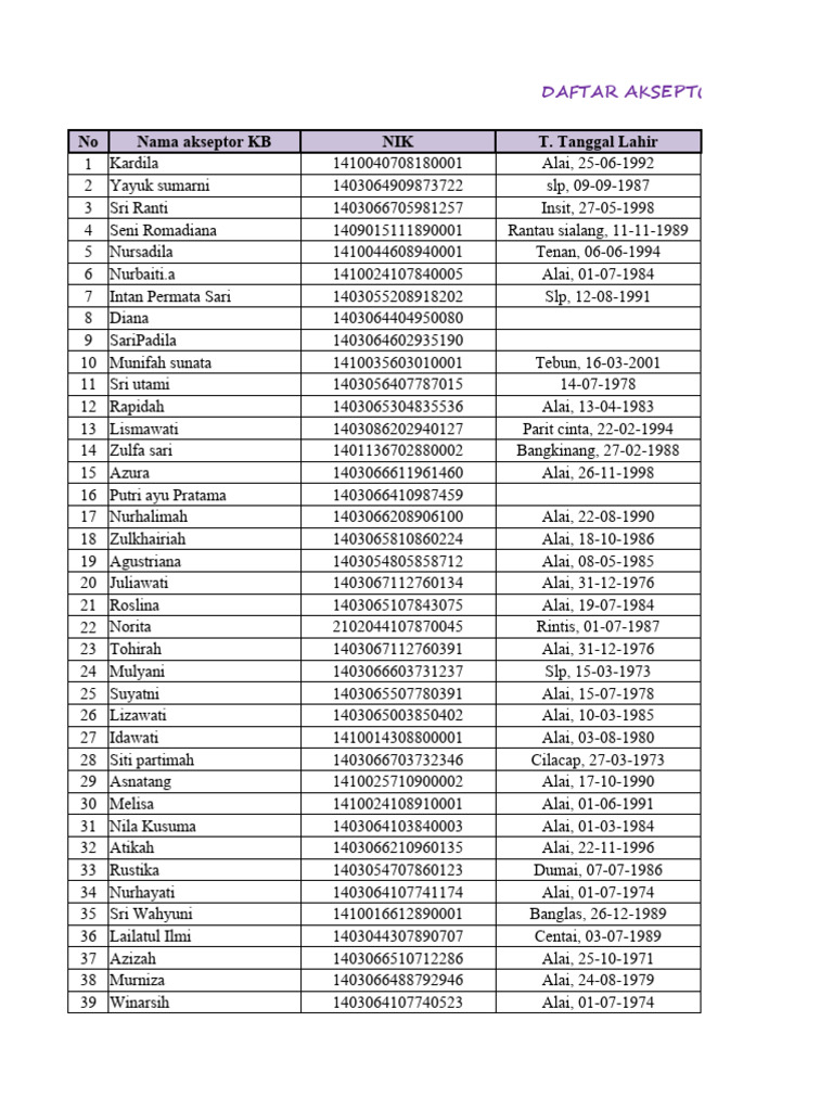 Data KB Alai New 2022 | PDF