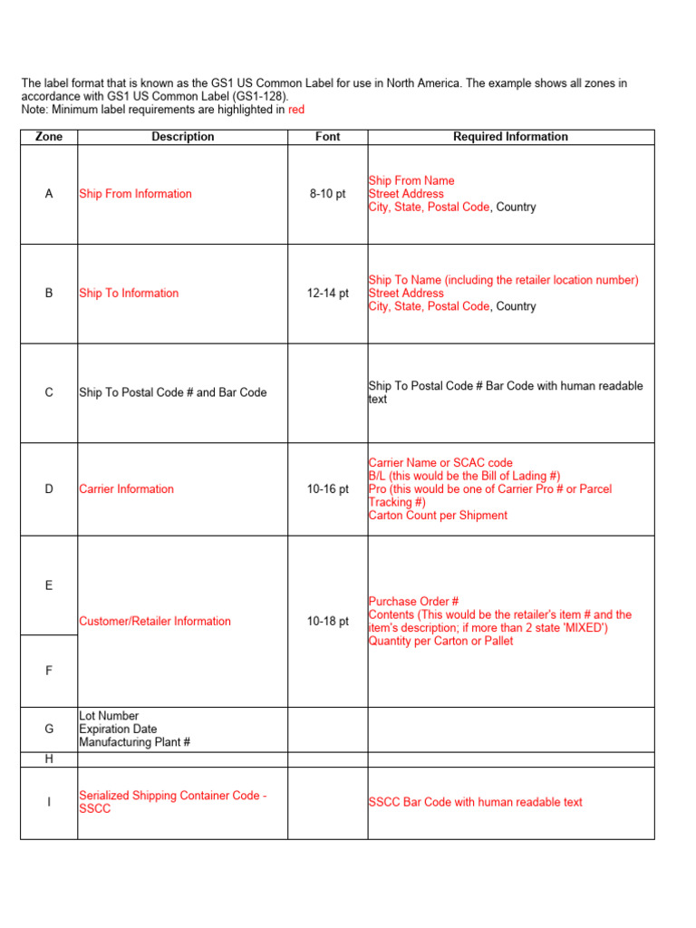 Coremark GS1-128 Shipping Label | PDF | Written Communication | Freight ...