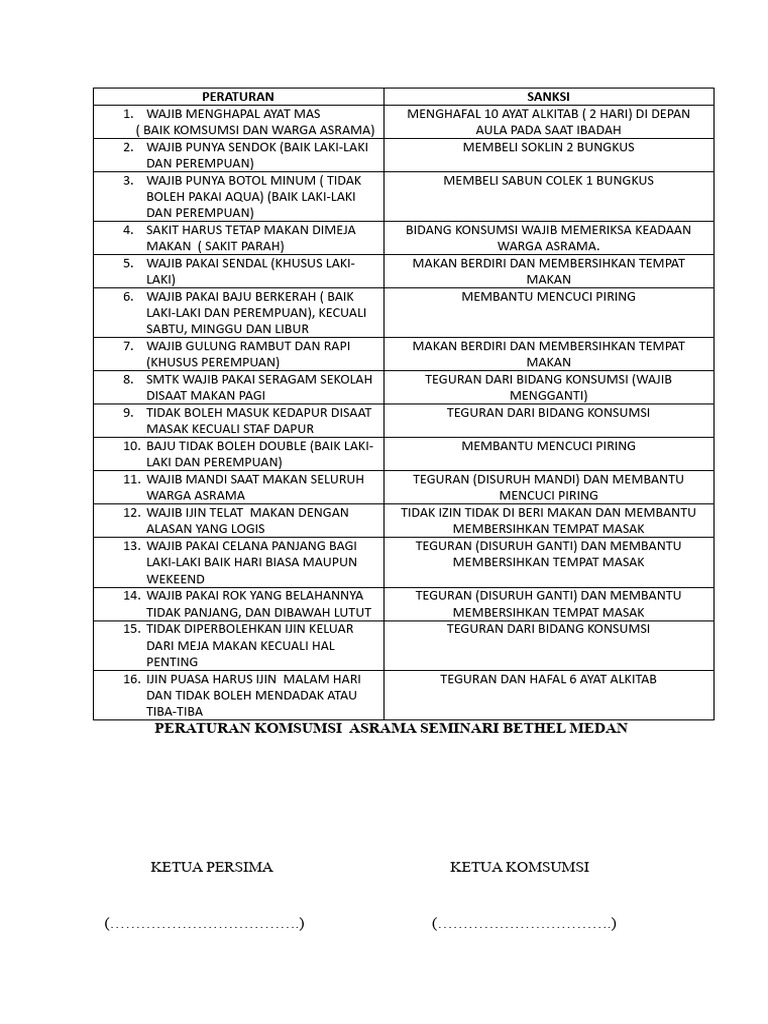 Peraturan Konsumsi | PDF