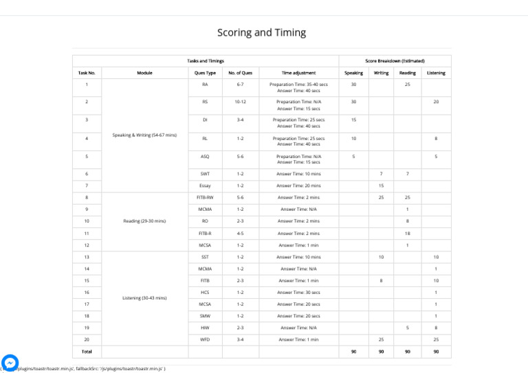 Milestone Study - ITCN - PTE System | PDF