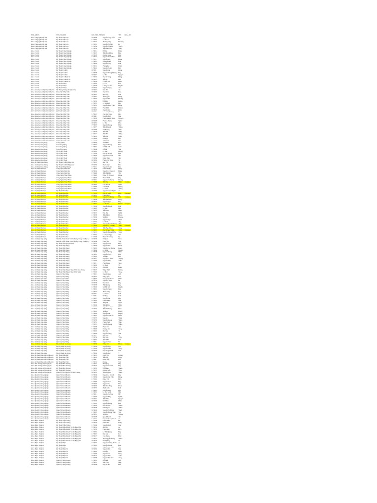 DSHV Tot Nghiep Thang 4 2024 | PDF