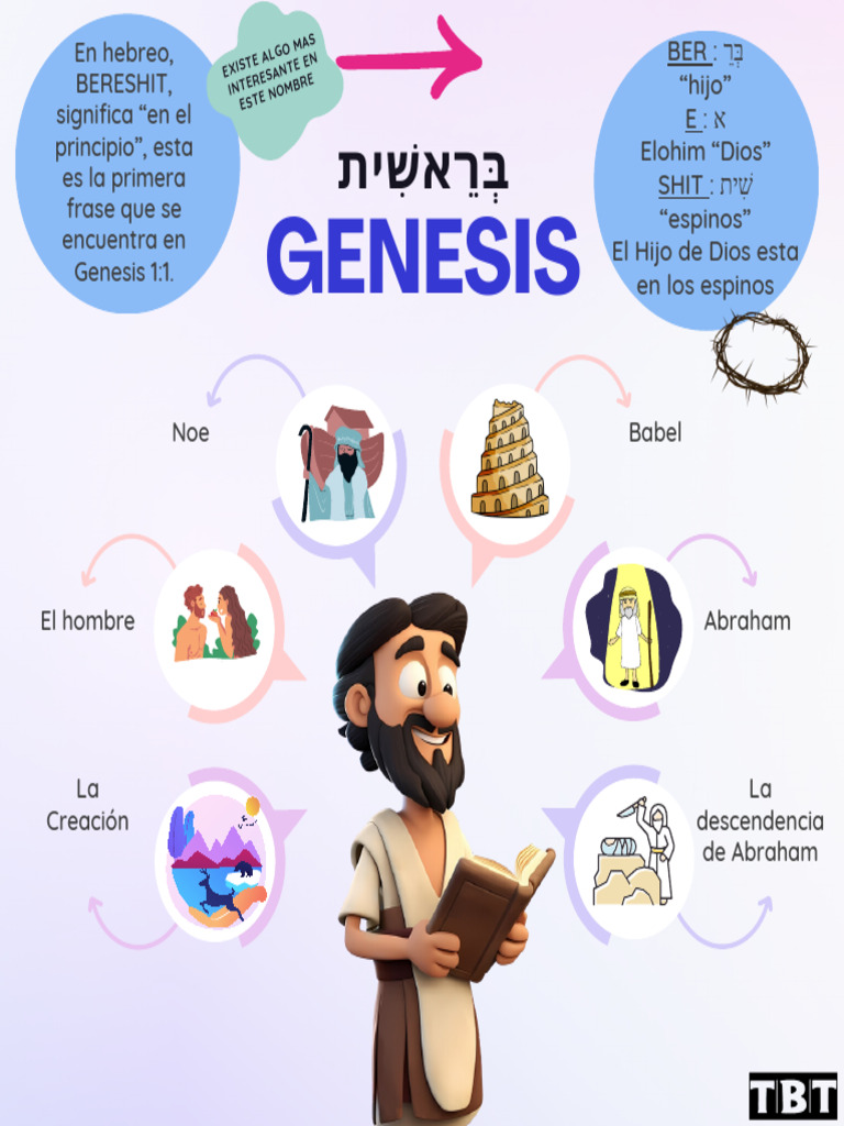 Análisis de Génesis: Temas y Personajes | PDF | Abrahán | Libro del Génesis