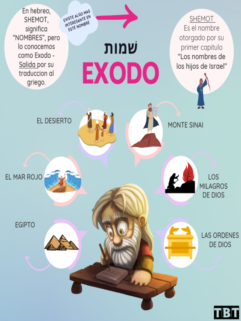 Resumen del Éxodo para Niños | PDF | Moisés | Libro del éxodo