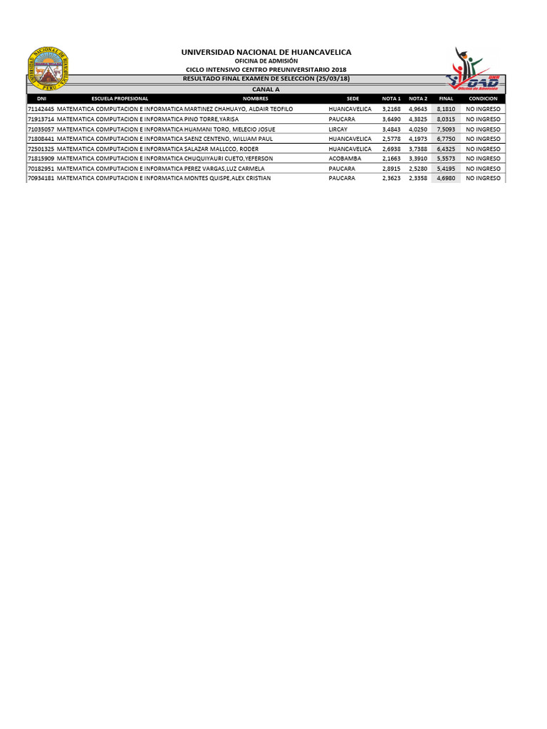 Resultados Examen Admisión 2018 Huancavelica | PDF
