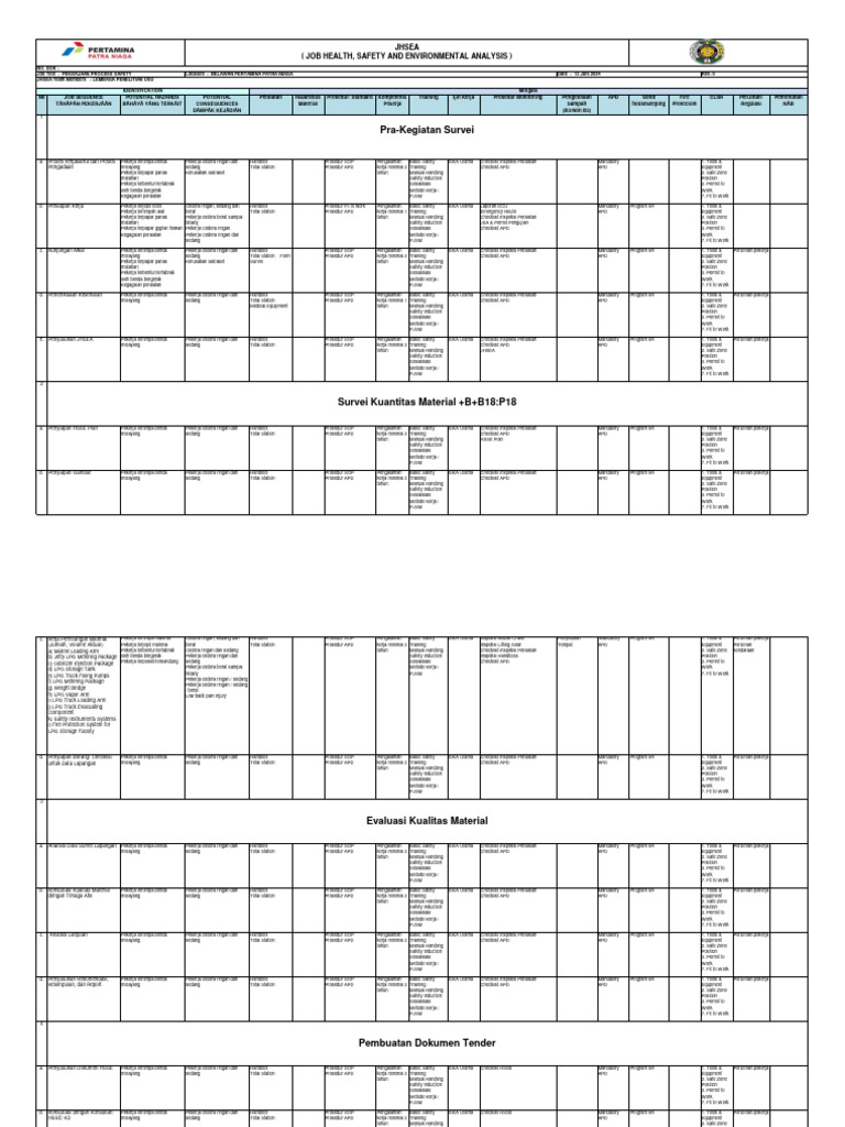 JHSEA Form Kilang Pertamina Process Safety | PDF | Occupational Safety ...