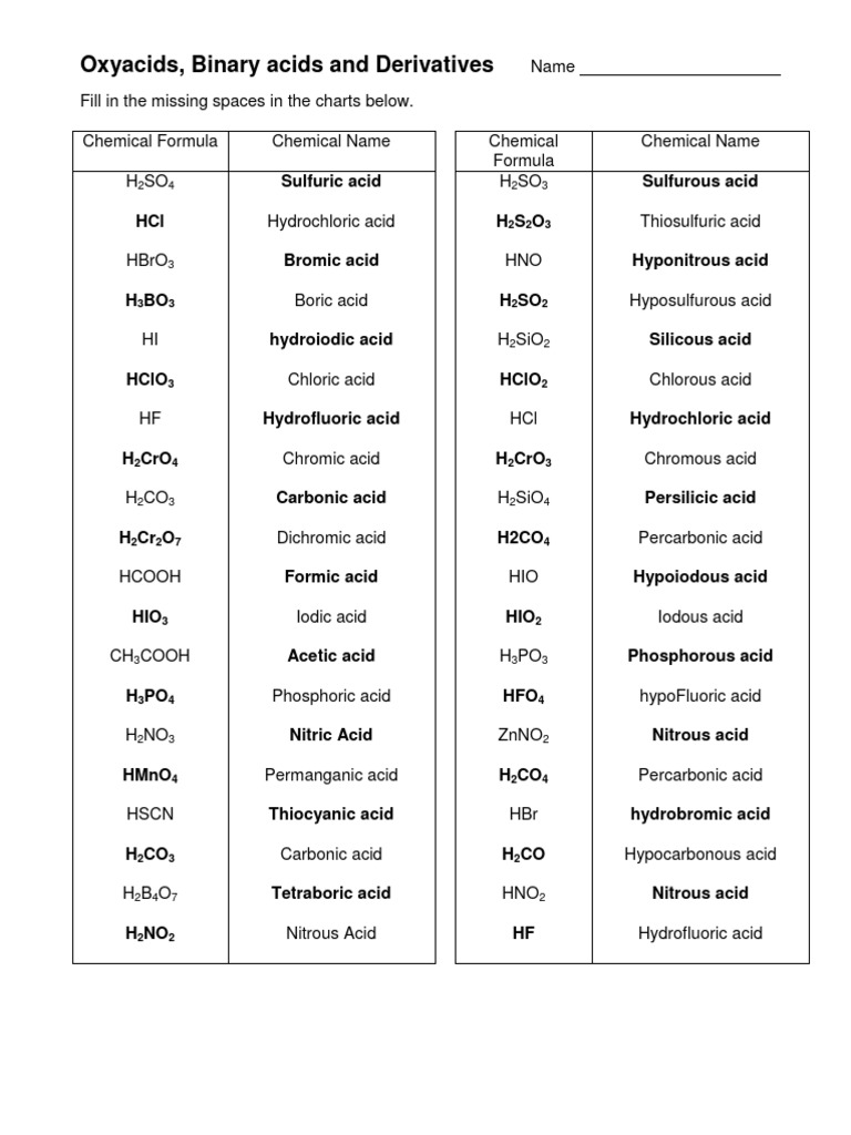 Oxyacids Binary Acids And Derivatives Ws Teacher 2017 Pdf 