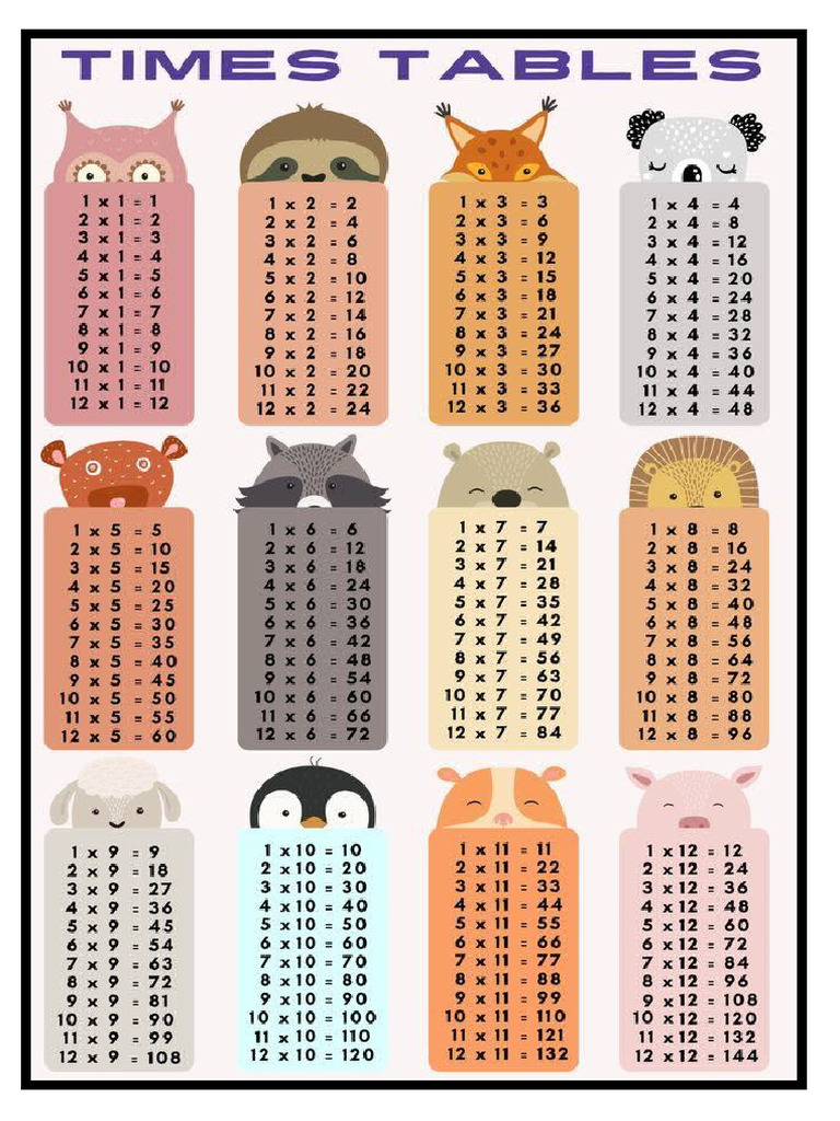 12 Times Table | PDF