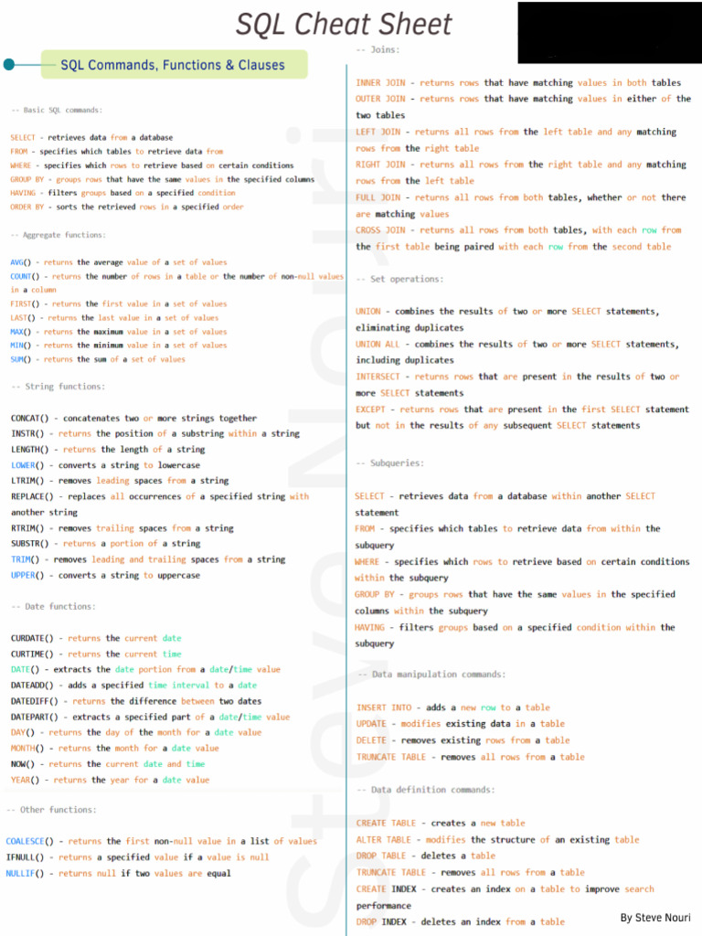 SQL Cheat sheet | PDF