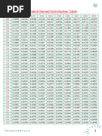 Z Table | PDF | Normal Distribution | Statistical Theory