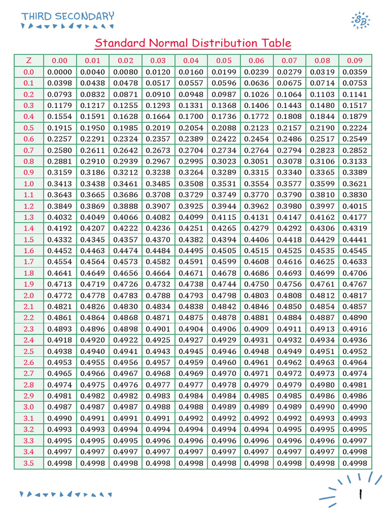 Table | PDF | Statistical Theory | Probability Theory