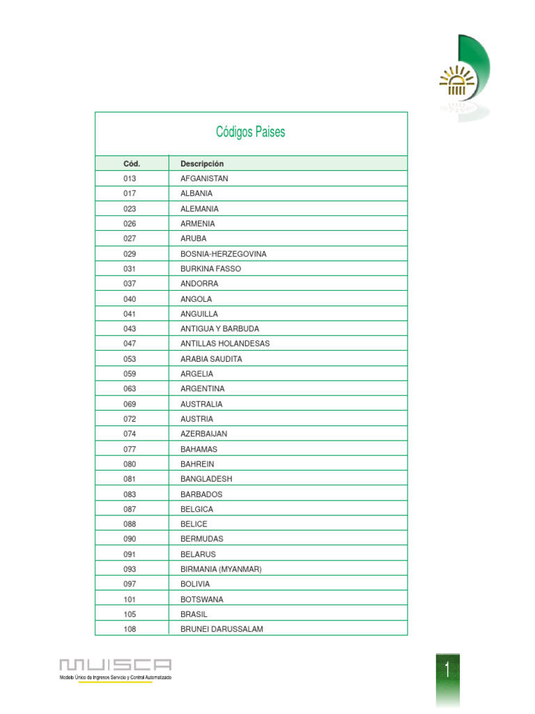 Códigos de Países para DIAN | PDF