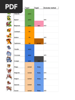 Too Many Types Spreadsheet | PDF