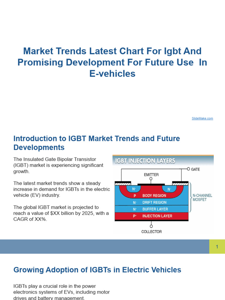 Market Trends Latest Chart For Igbt and Promising Development For ...