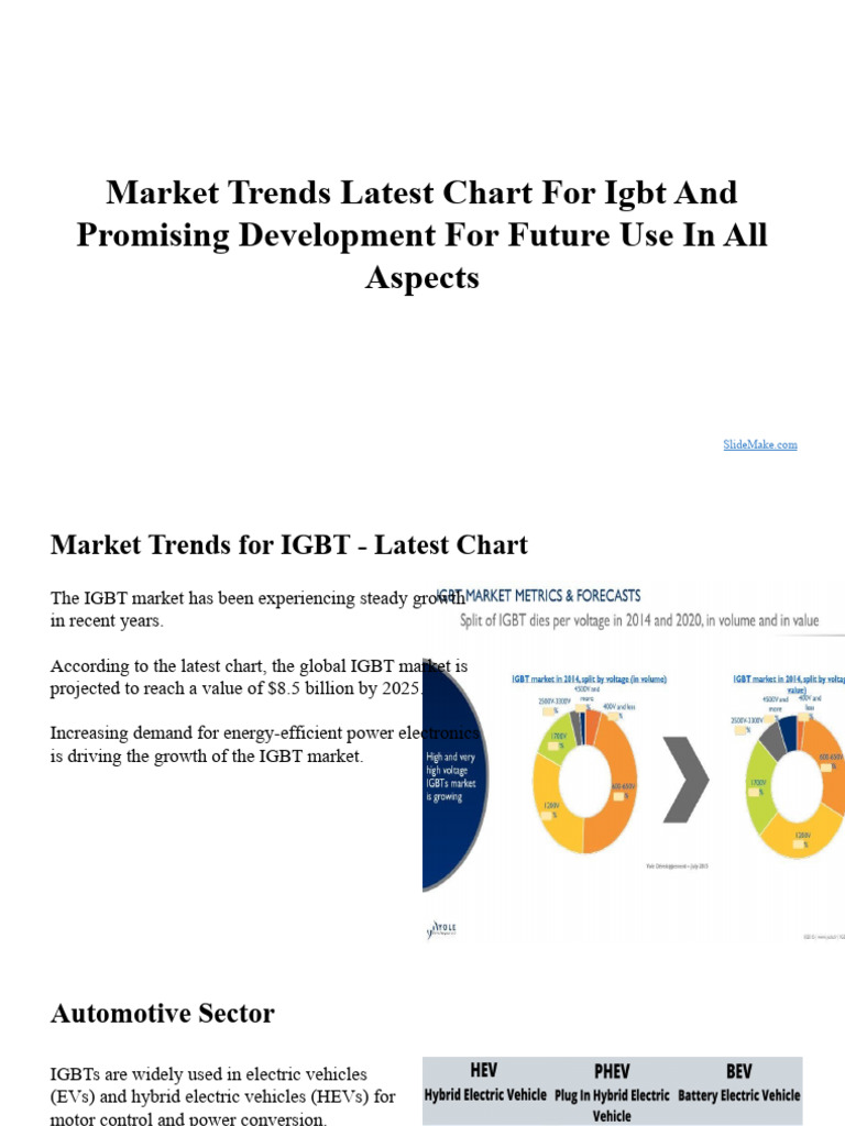 Market Trends Latest Chart For Igbt And Promising Development For ...