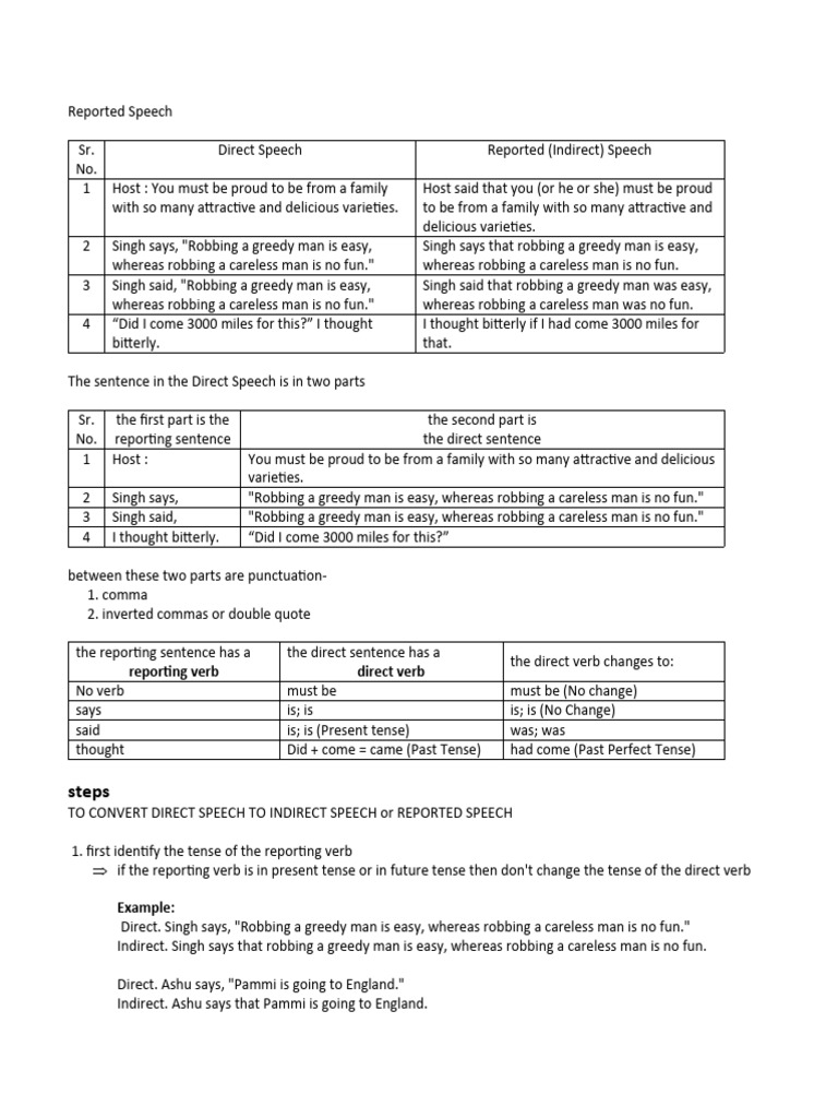 Reported Speech Explanation | Download Free PDF | Question | Syntax