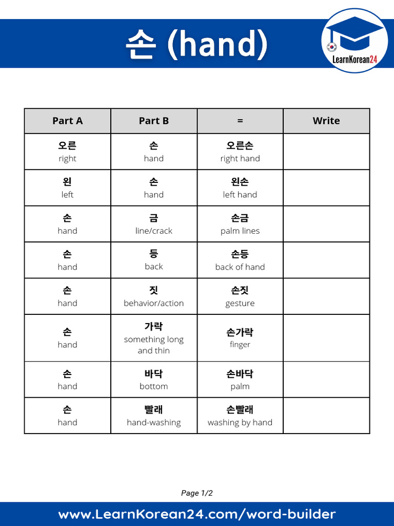 Korean Hand-Related Vocabulary Guide | PDF