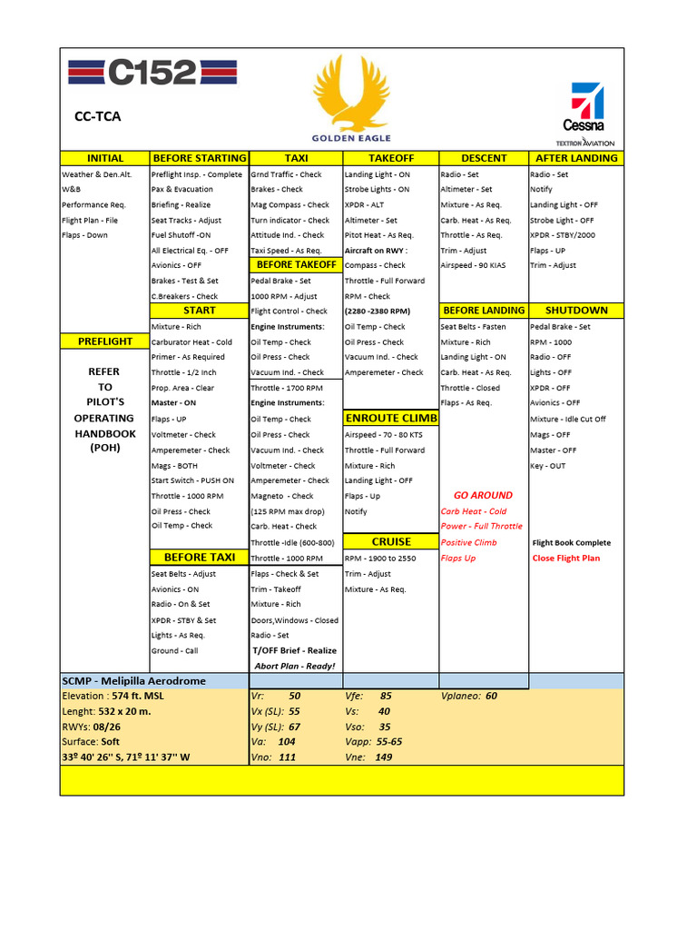 Checklist C152 CC-TCA (Rev. 02 Nov.2022) | PDF | Carburetor | Turbine ...