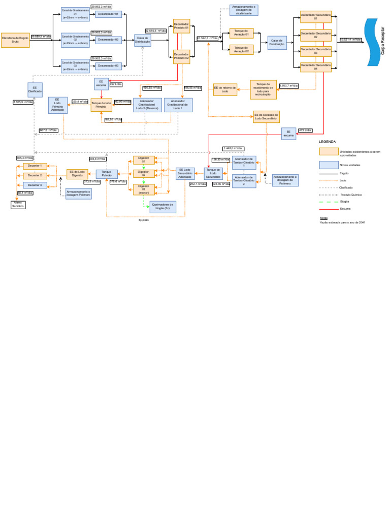 Fluxograma Blocos Rev11.Drawio | PDF