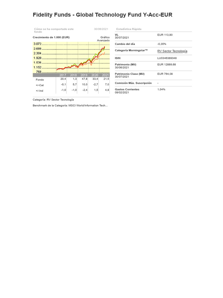 Fidelity Funds - Global Technology Fund Y-Acc | PDF | Inversiones ...