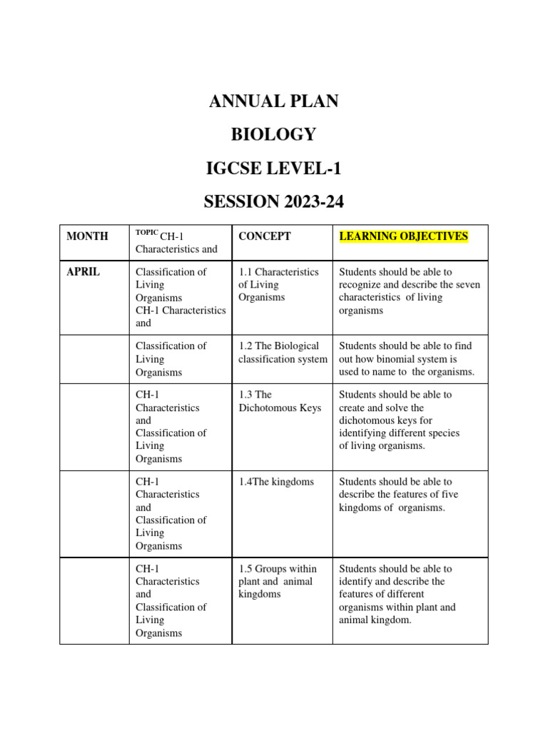 Annual Plan - Biology - Igcse Level-1 (2023-24) | PDF | Biology ...