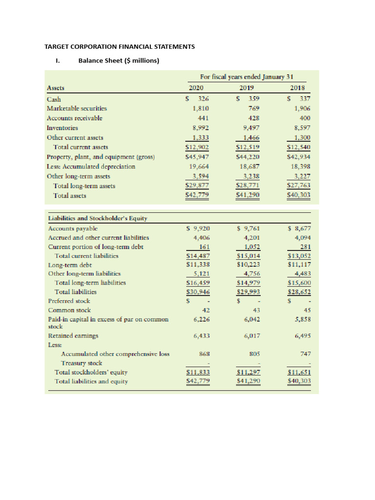 Target Corporation Financial Statements | PDF