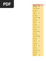Amazon Leadership Principles CheatSheet | PDF