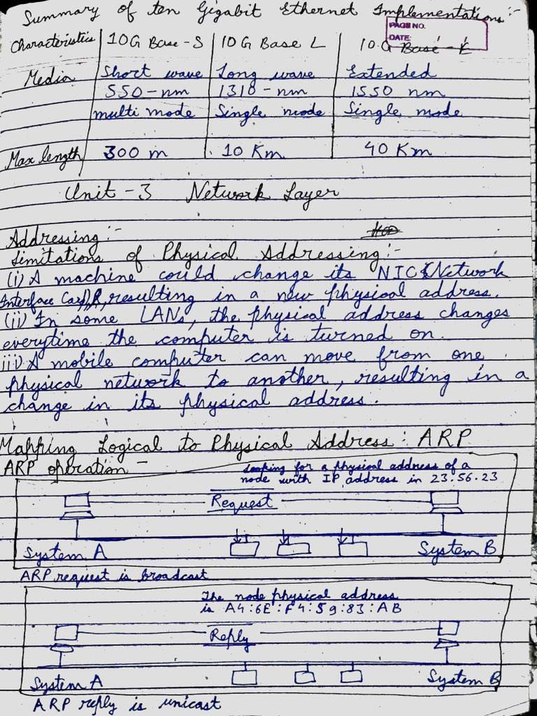 Computer Networks Unit 3 By Aryan Srivastava Pdf 8522