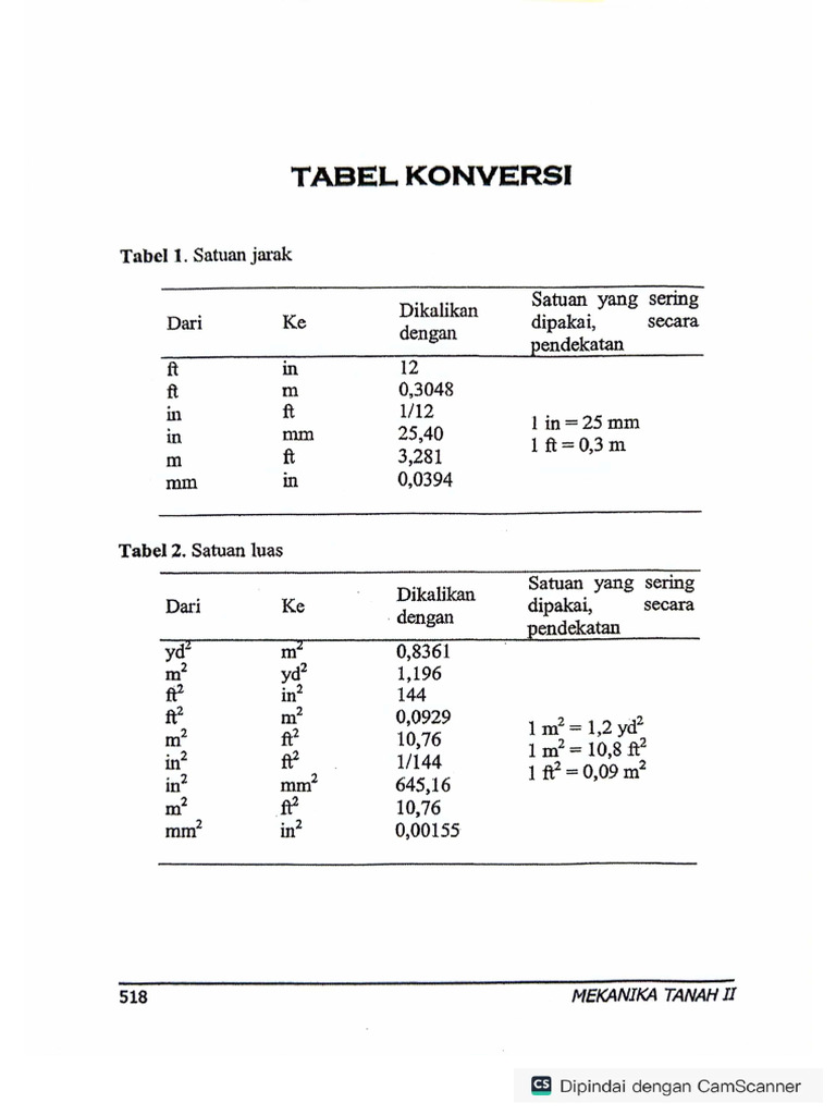 Tabel Konversi Part 1 | PDF