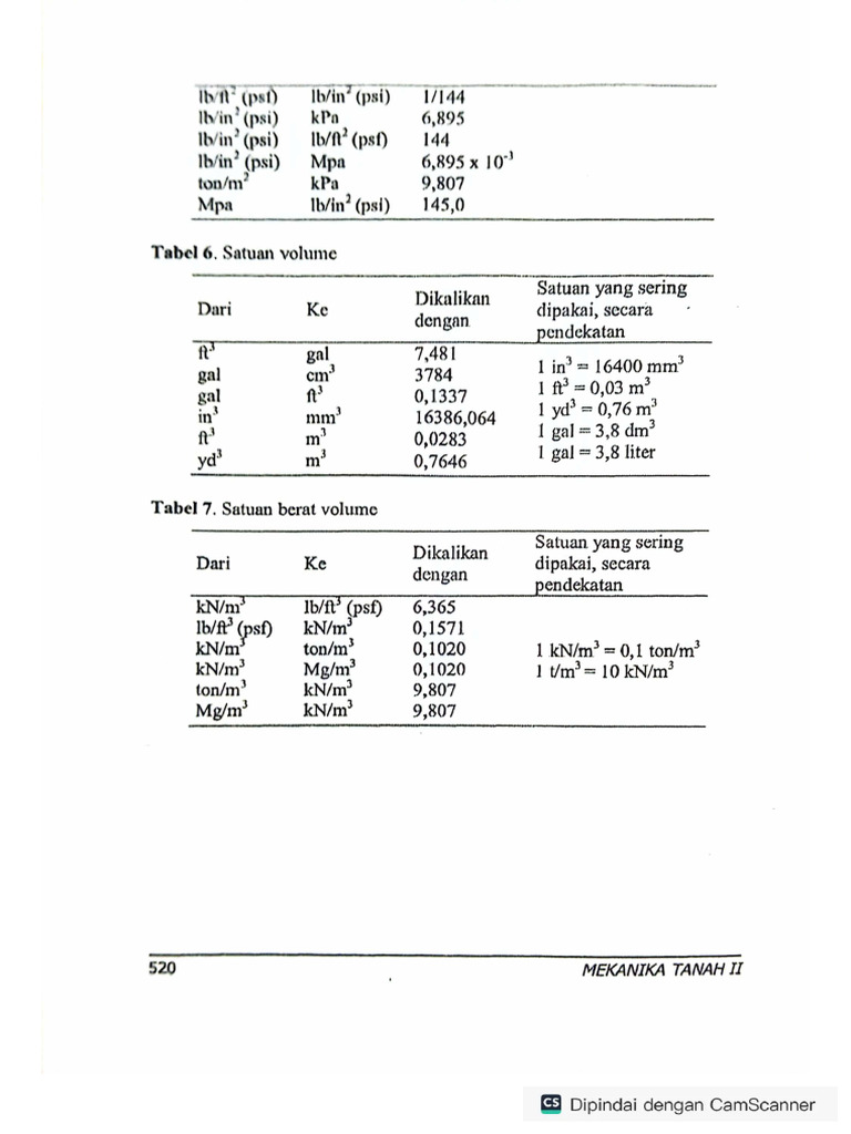 Tabel Konversi Part 3 | PDF