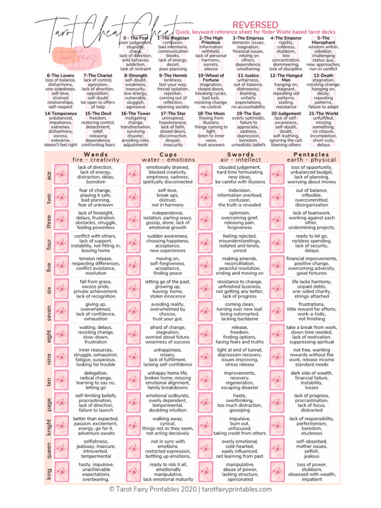 Tarot Cheat Sheet | PDF