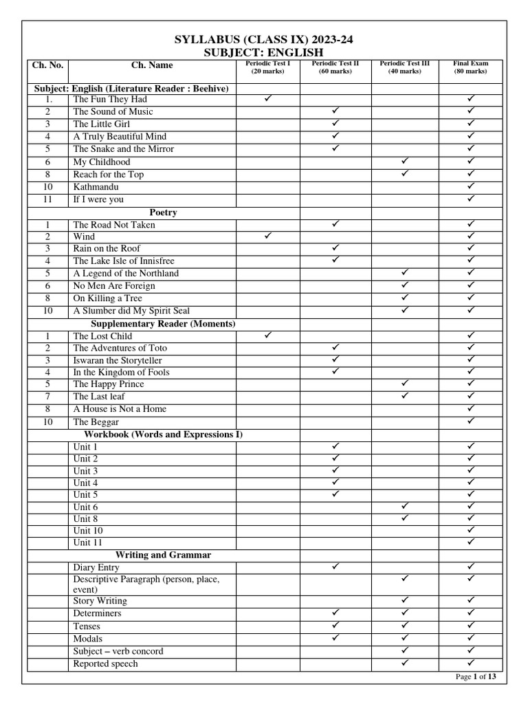 Syllabus Class-IX (2023-24) | PDF | Multiple Choice | Reading Comprehension