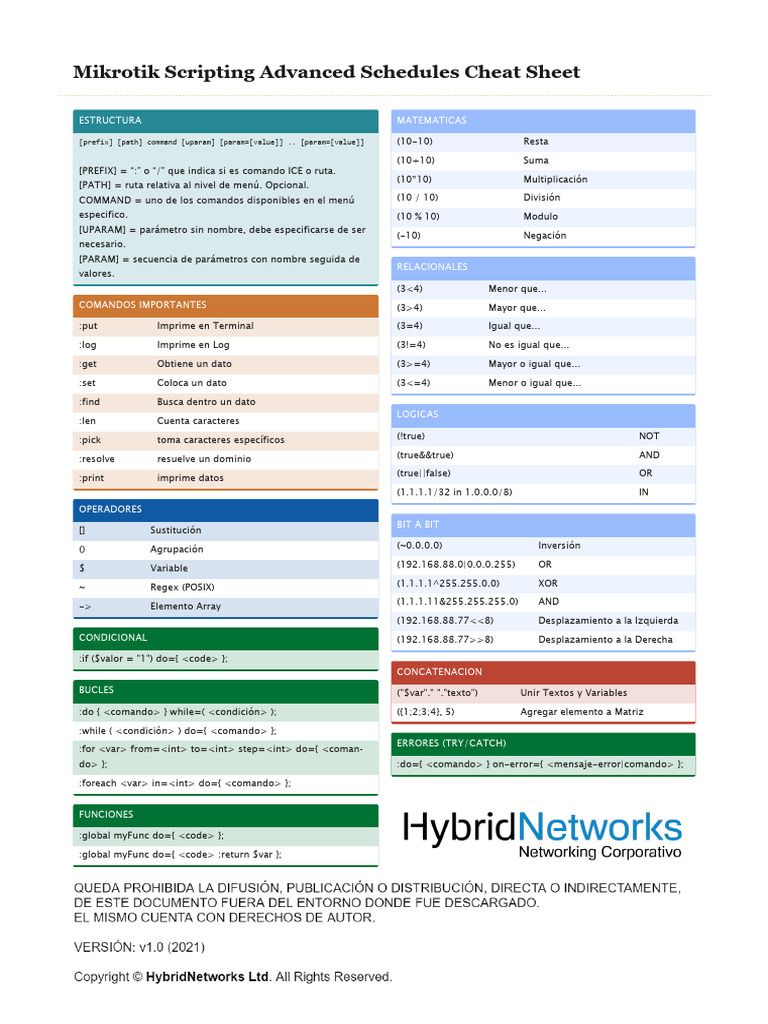 Mikrotik Cheat Sheets For Scripting v1.0 | PDF | Programación de ...