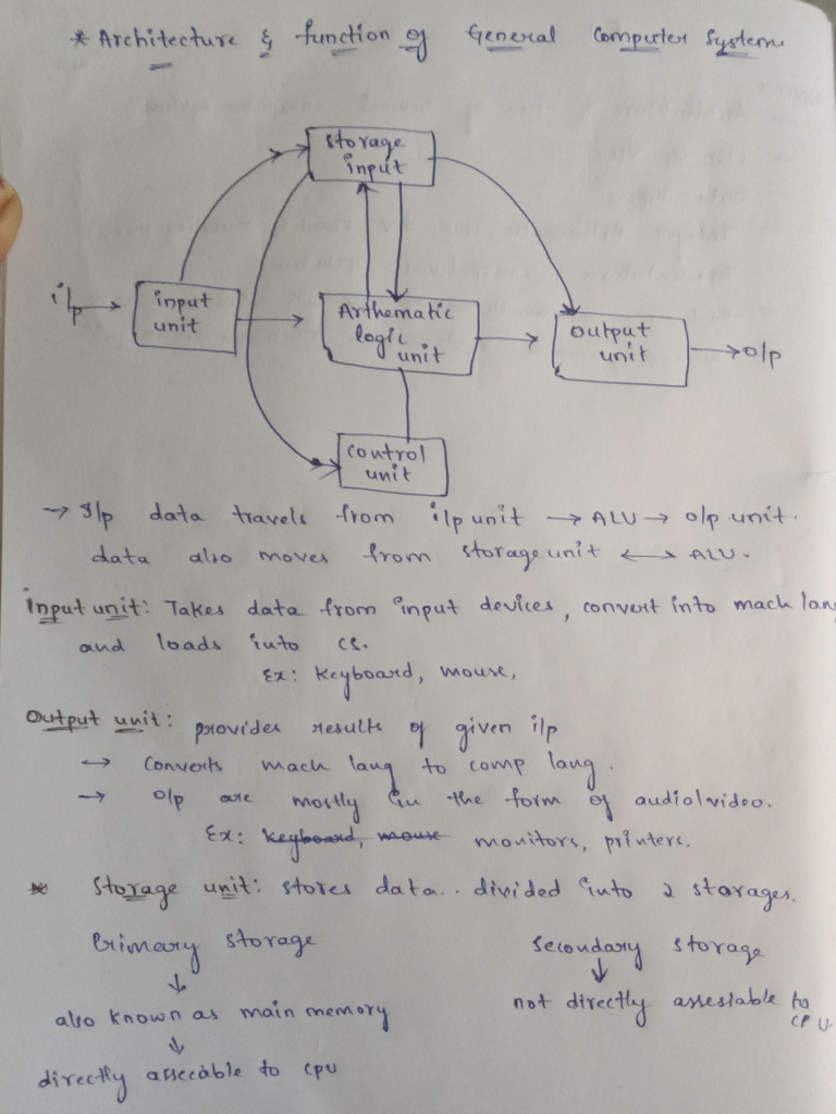 Ca Unit 1 | PDF | Digital Electronics | Integrated Circuit