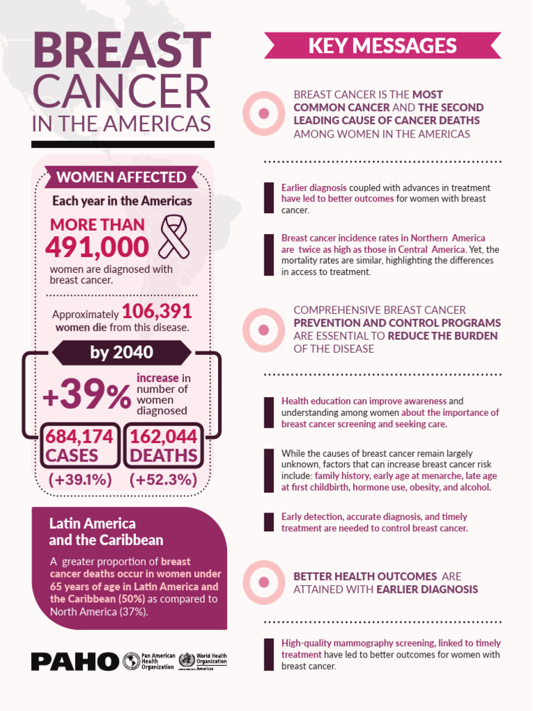 Fact Sheet BreastCancer2020 EN | PDF | Breast Cancer | Cancer