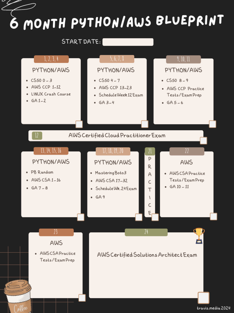 Python and AWS Learning Plan | PDF | Amazon Web Services | Computing