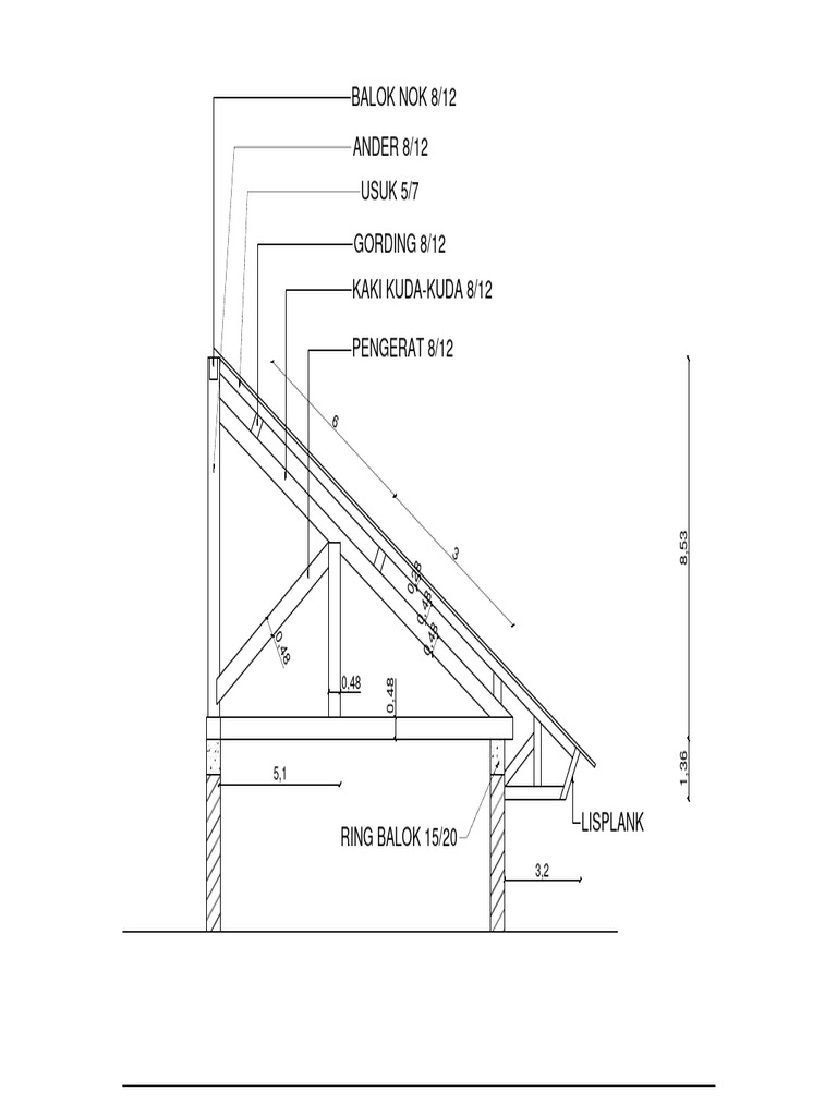 Maha 1 | PDF