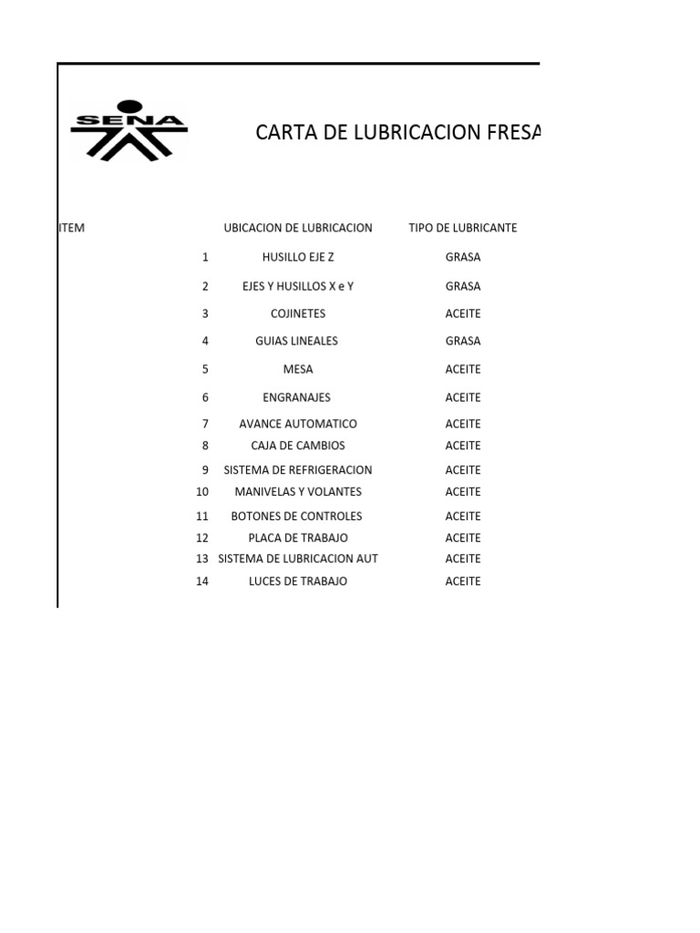 Carta de Lubricacion.. | Descargar gratis PDF | Lubricación | Engranaje