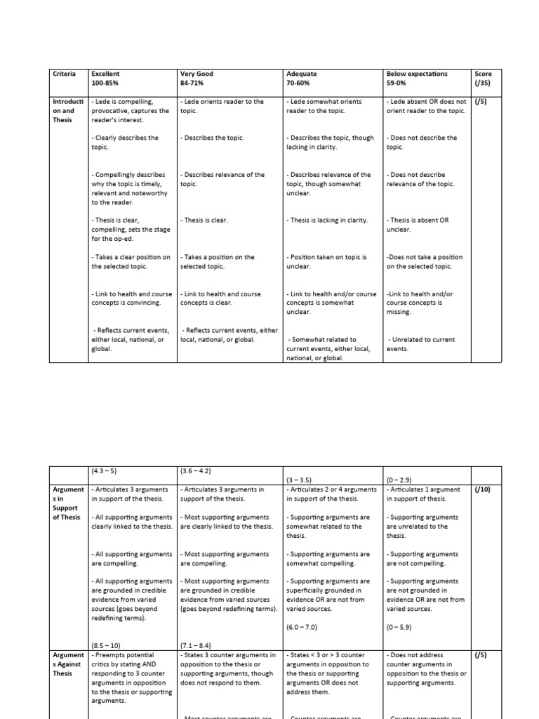 Marking Rubric FINAL | PDF