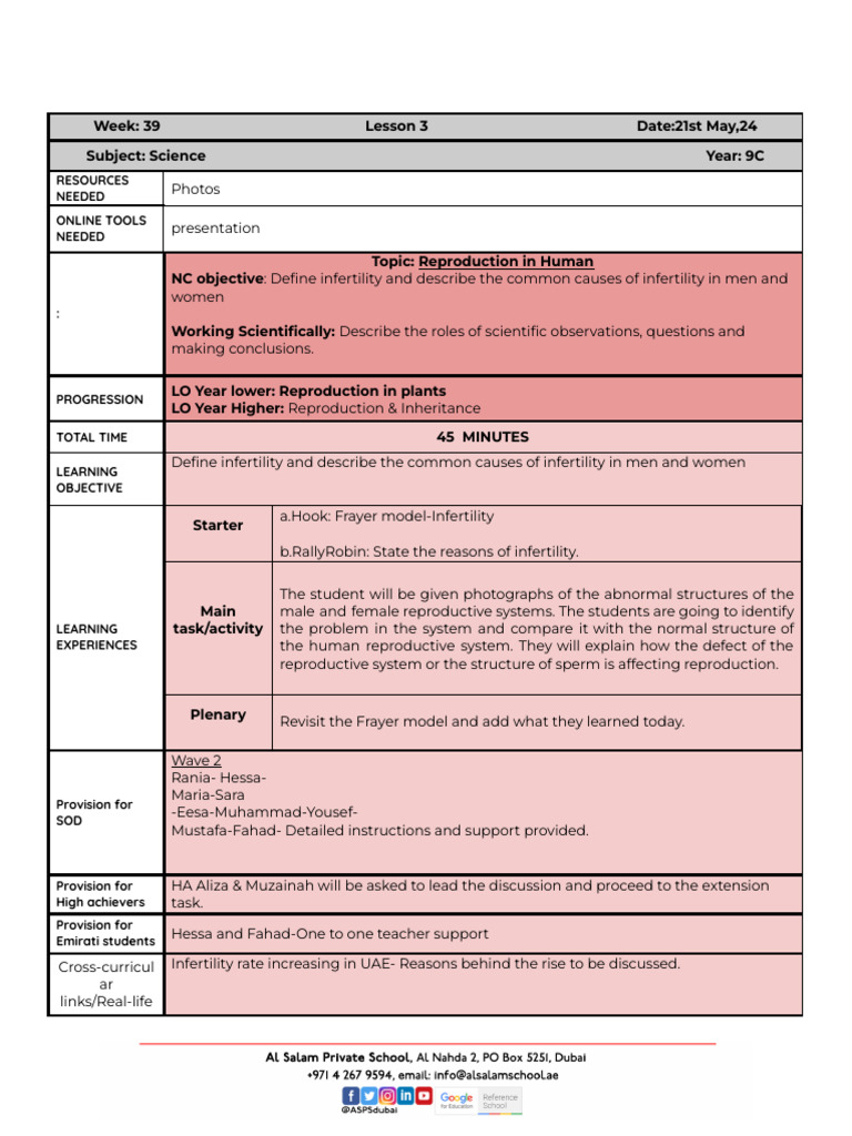 Lesson Plan 9C | PDF | Infertility | Learning
