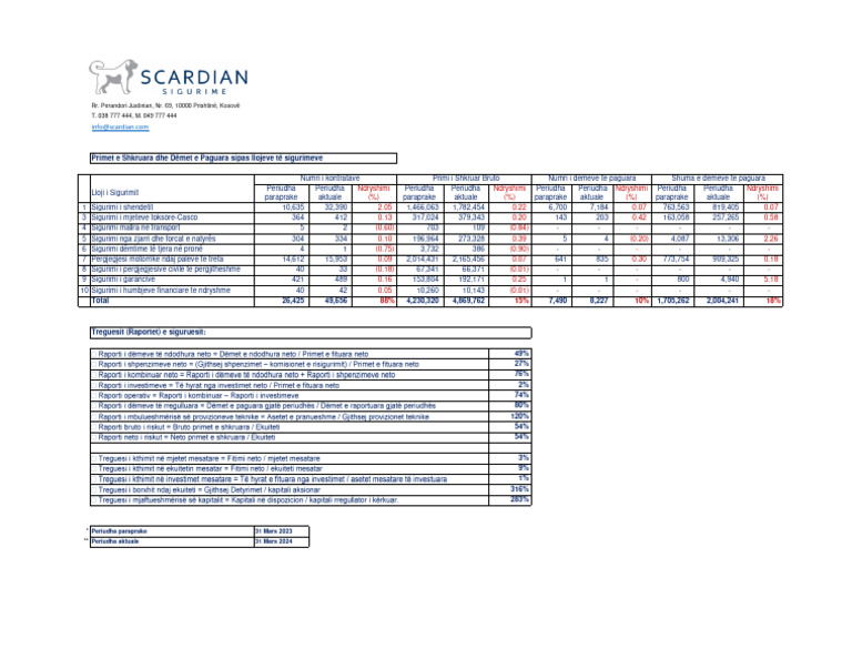 3.SCARDIAN - Primet e Shkruara Dhe Demea TM1 2024 | PDF