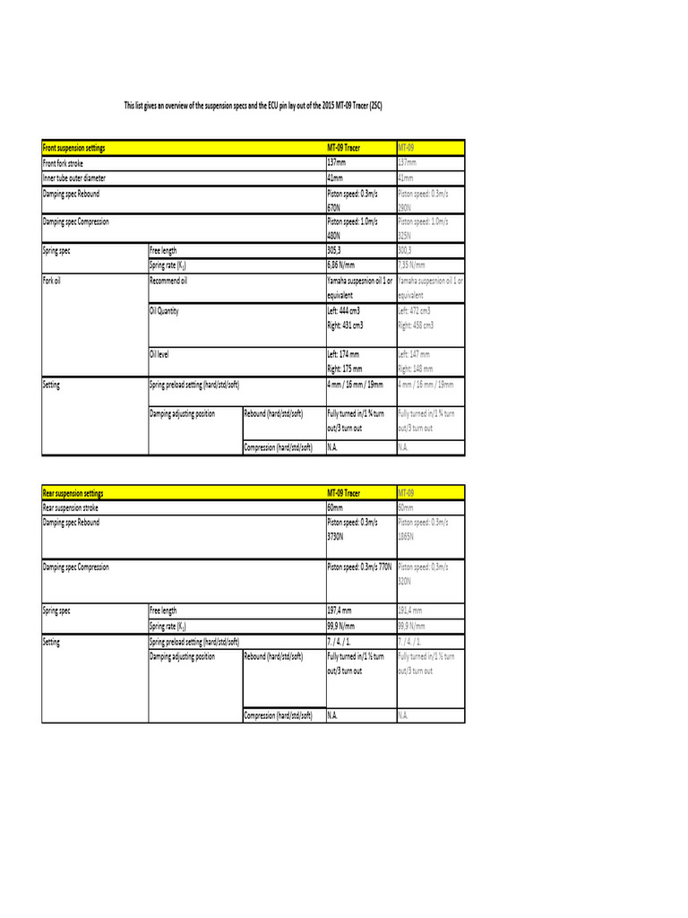 07E SpecSheet | PDF | Throttle | Mechanical Engineering